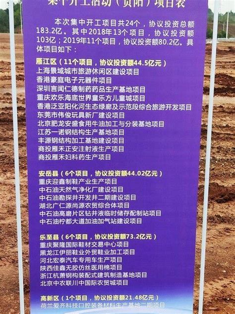 總投資1832億元！24個重大項目今天在資陽集中開工 每日頭條