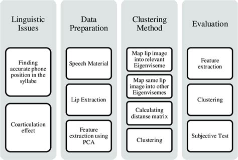 Diagram Of The Proposed Approach Download Scientific Diagram