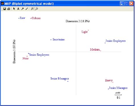user friendly interface after a particular analysis has been specified