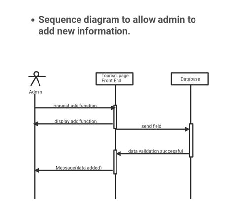 Solved Following The Mentioned Analysis Strategy The