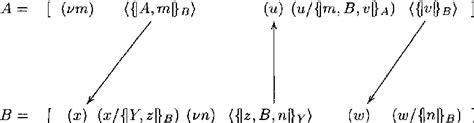 Figure 3 From A Compositional Logic For Protocol Correctness Semantic