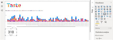 Jak Za T Pracovat S Power Bi Vol Iii Vytv En A Pravy Report