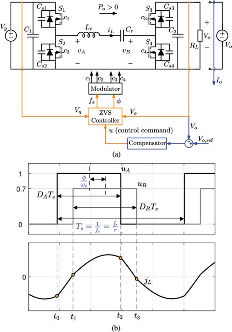 Figure 1 From Wide Range Zvs Control Technique For Bidirectional Dual Bridge Series Resonant Dc