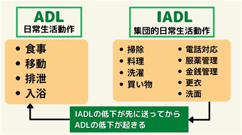Apdl・iadl （手段的日常生活動作）の評価指標などの基礎知識 リハビリの一助となりますように
