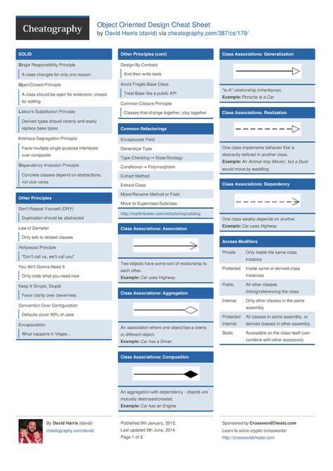 Object Oriented Design Cheat Sheet Artofit