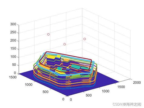 【三维路径规划】基于matlab复杂三维地形的无人机路径规划【含matlab源码 2171期】qq60e3e93d3591c的技术博客51cto博客