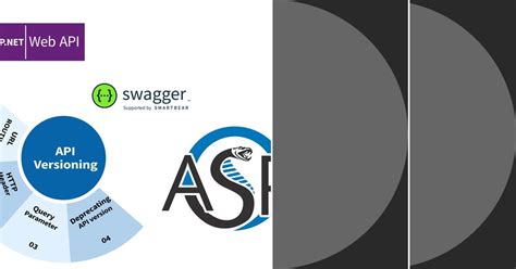 List Api Versioning Curated By Feroz Basha Medium