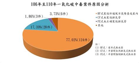 寒流來襲 消防署呼籲民眾使用熱水器注意保持通風 新頭殼 Line Today