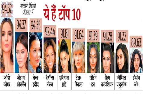 Deepika Padukone Is Only Indian Among Worlds 10 Most Beautiful Women