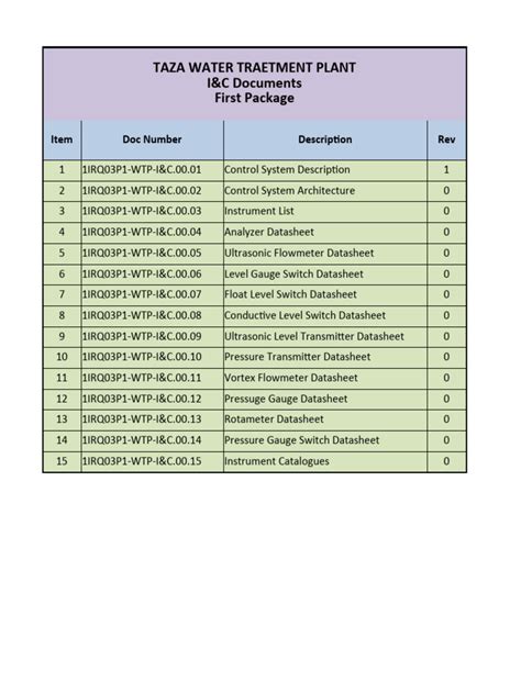 List First Package Pdf