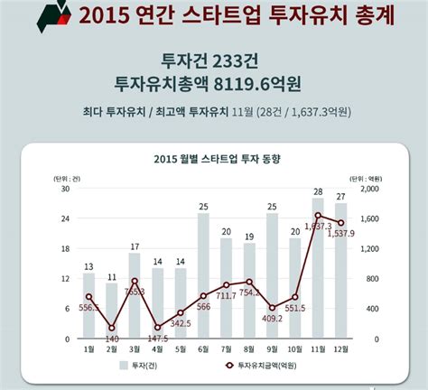 당신이 수익 파이프라인트리플시스템을 구축해야하는 이유부제 한개밖에 못하는 사람의 결말 에이캠퍼스 칼럼