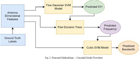 Figure From Advancing A Cascaded Machine Learning Approach For The