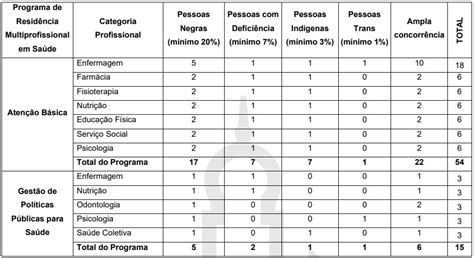 Residência Multiprofissional Egf Brasília Df 2024 130 Vagas