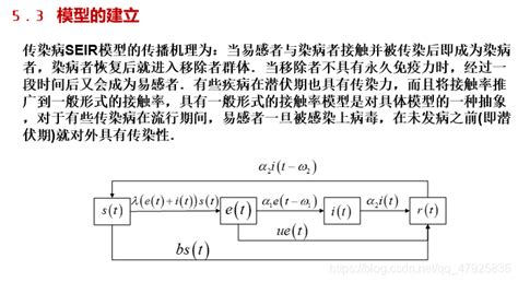 matlab——微分方程建模 matlab微分方程模型 csdn博客
