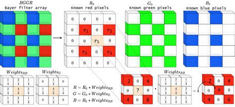 2 4 How To Pre Process A Color Filter Array From Sensors To Analysis