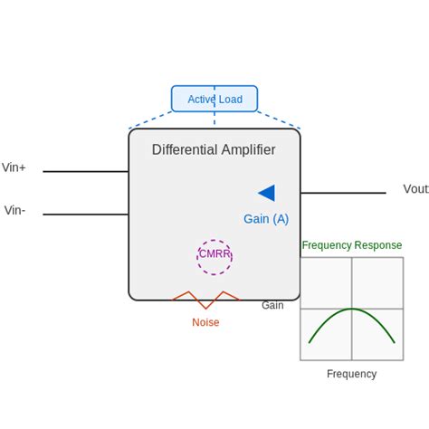 Differential Amplifier With Active Load Tutorials On Electronics Next Electronics