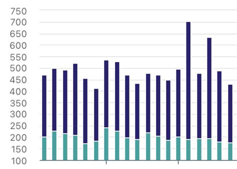 Datavisualization Shopify Adam Juras