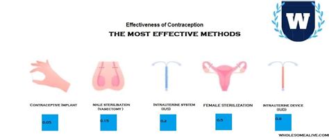 First Period After IUD Insertion Worst Signs Of IUD Infection