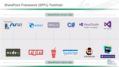 real world sharepoint framework and azure services pdf