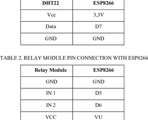 Dht22 Sensor Pin Connection With Esp8266 Download Scientific Diagram