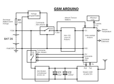 Résolu Sim 800 Sim 800l Sim900 Comment Choisir Page 2