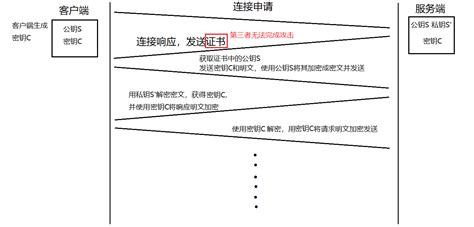 网络通信之应用层协议 Linuxlinux通信协议 Csdn博客