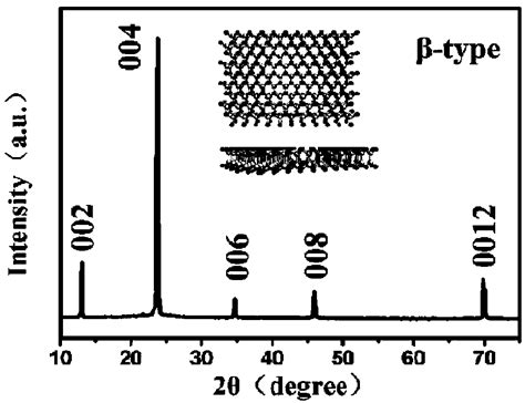 Zinc Oxide Piezoelectric Sensor Based On Indium Selenide Transistor And
