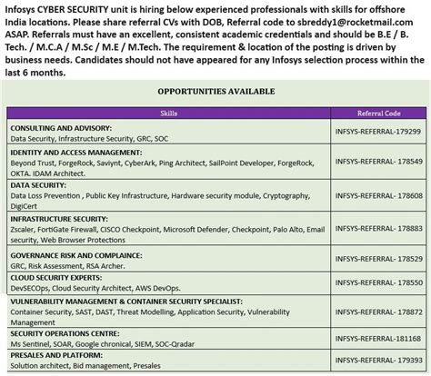 Bhaskara Reddy Sannapureddy Posted On Linkedin