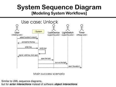Lecture 5 Use Cases Ivan Marsic Rutgers University Ppt Download