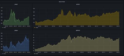 Observing Financial Data Using Grafana Alerting Grafana Labs Community Forums