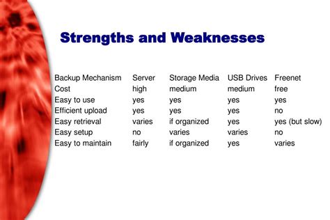 PPT Peck Transparent Distributed Backup Using Chirp PowerPoint