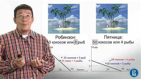 Кривая производственных возможностей как выиграть от торговли или