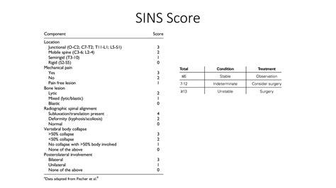 Treatment Of Spine Metastases Noms Frameworkpptx