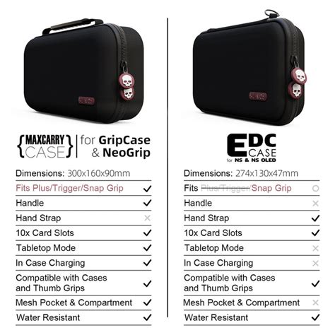 Savage Raven by Skull & Co. NeoGrip for Nintendo Switch OLED and Regul ...