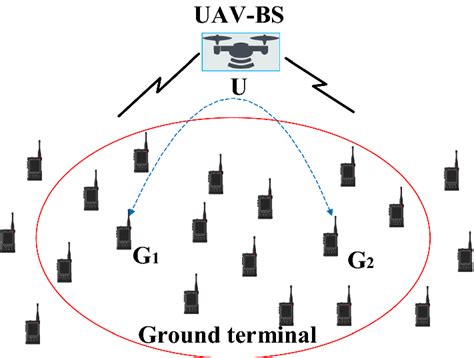 uav bs relay communication network with inadequate coverage download