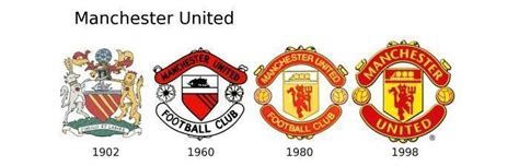 Evolución de los escudos de futbol desde sus inicios Agencia Telling