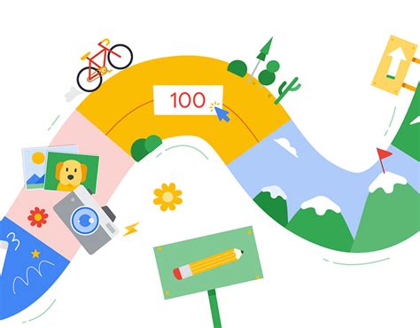 Google Education The Keyword Blog Headers On Behance