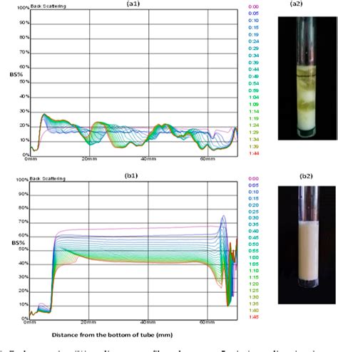 Figure 3 From Development And Permeability Testing Of Self Emulsifying Atorvastatin Calcium