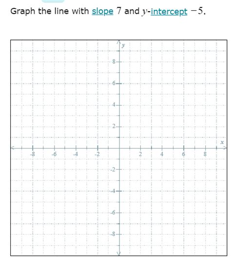 Solved Graph The Line With Slope And Y Intercept Chegg
