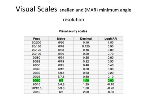 Visual Acuity