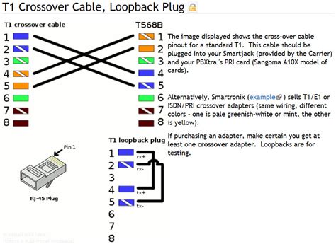 T1 Rj48 Wiring
