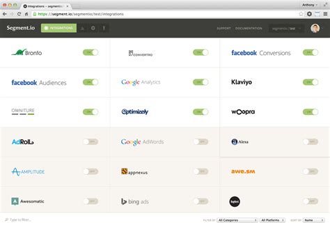 Make More Money Through Ecommerce Analytics With Segment Woocommerce