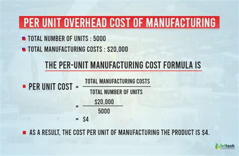 Manufacturing Cost Per Unit Calculator Rilobank
