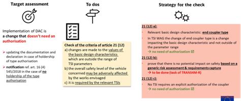 The Dac Project Unveils New Issues Not Previously Discussed In The European Dac Delivery Team
