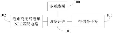 Multi Turn Coil Multiplex Circuit And Method And Device For Controlling
