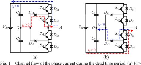 Figure 1 From A Dead Time Compensation Method For Three Level Inverters Based On Current Ripple