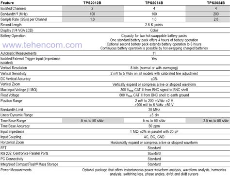 Tektronix Tps2000b серия цифровых осциллографов с изолированными входами и полосой от 100 МГц
