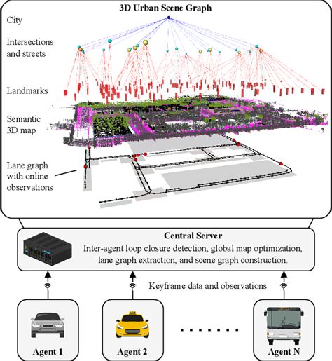 Figure 1 From Collaborative Dynamic 3d Scene Graphs For Automated