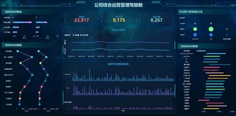 数据可视化必备的高逼格图表特效，学会只需要五分钟python 炫酷数字可视化图 Csdn博客