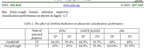 Table 1 From A Framework For Handling Big Data Dimensionality Based On